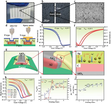 Structure And Characterization Of Paper‐based Cnt Tfts A Cnt Tft