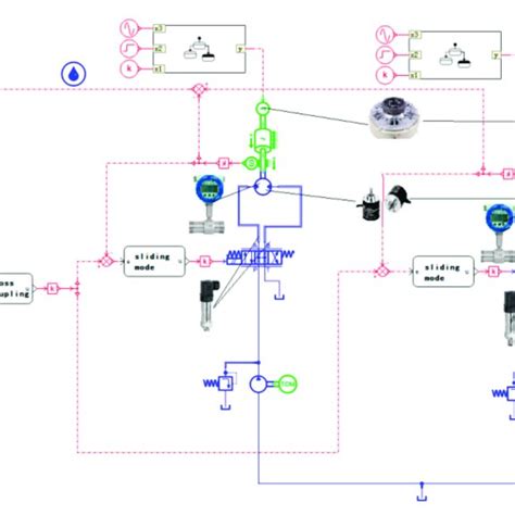 Block Diagram Of Cross Coupled Control Download Scientific Diagram