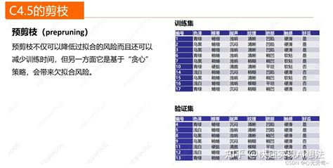 python机器学习数据建模与分析决策树详解及可视化案例 知乎 python机器学习数据建模与分析决策树详解及可视化案例 知乎