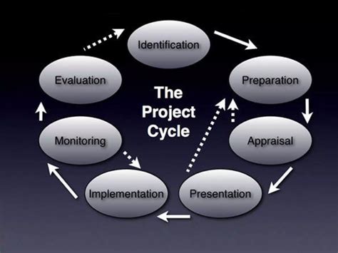 5 The Logical Framework A Short Course For Ngos Ppt