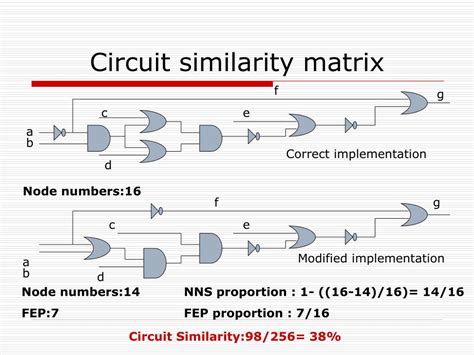 Ppt Diagnosis And Correction Of Logic Design Errors In Circuits Powerpoint Presentation Id