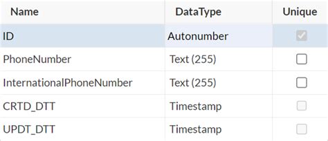 Enhancing Phone Number Fields With Formatting And Validation Caspio