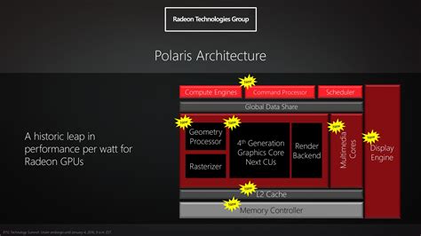 Polaris A High Level Look AMD Reveals Polaris GPU Architecture 4th Gen GCN To Arrive In Mid 2016