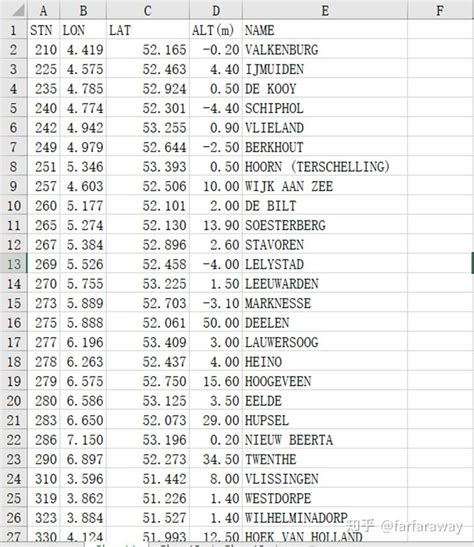 Qgis入门（2 0） 处理表格数据 知乎