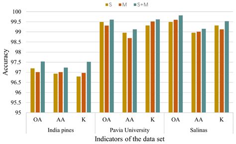 Hyperspectral Image Classification Based On Transposed Convolutional Neural Network Transformer