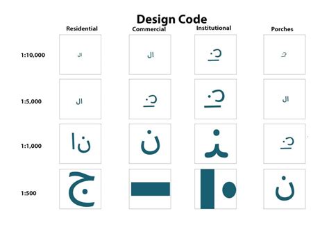 Shlok Raval On Linkedin Planning Planning Ai Digital Urbanplanning Data Design Energy…