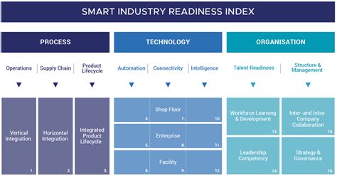 Smart Manufacturing Leitfaden Yokogawa Austria