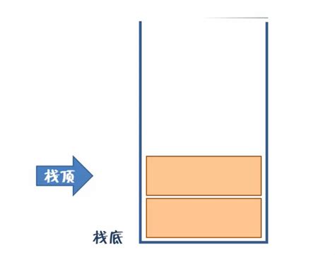 数据结构基础：顺序栈与链栈的操作详解 Csdn博客