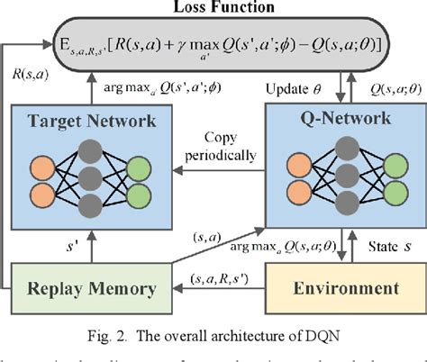 Figure From A Deep Reinforcement Learning Framework For Capacitated Facility Location Problems