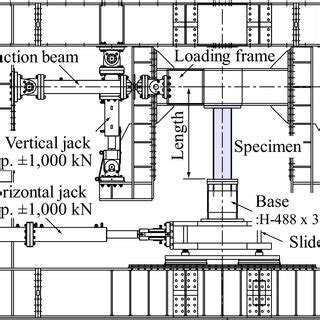 Loading Protocols Of Horizontal Force A One Cycle B Two Cycles Download Scientific