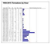 SCIPP Simple Planning Tool For Climate Hazards Oklahoma Tornado
