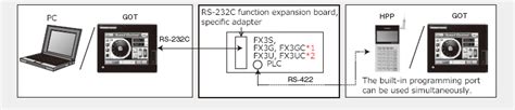 Peripheral Equipment Communication MELSEC F Series MITSUBISHI ELECTRIC FA
