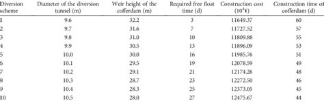 characteristics of noninferior solution diversion schemes download scientific diagram