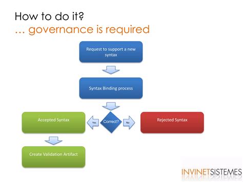 Test Framework For A Semantic Standard Pptx Technology And Computing