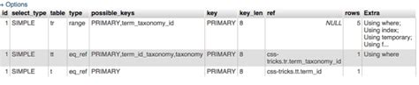 Finding And Fixing Slow Wordpress Database Queries Css Tricks
