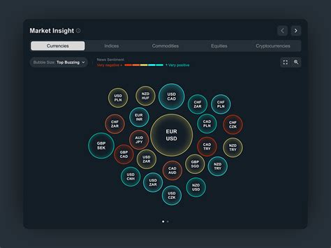 Bubble Chart Visualization By Maryam On Dribbble