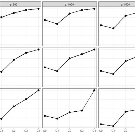 Variable Selection With Variational Algorithm For Co Data Scenarios G0