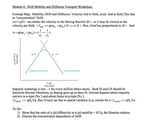 Solved Module 6 Drift Mobility And Diffusion Transport