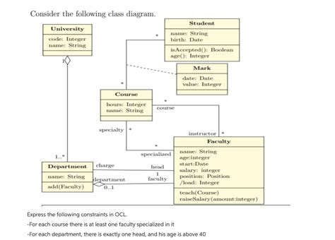 Solved Consider The Following Class Diagram Student Chegg