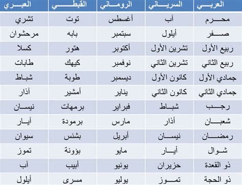 الابراج والشهور الميلادية كونتنت