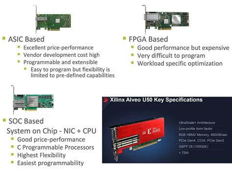 Why Amd Bought Xilinx Simple Clear Language