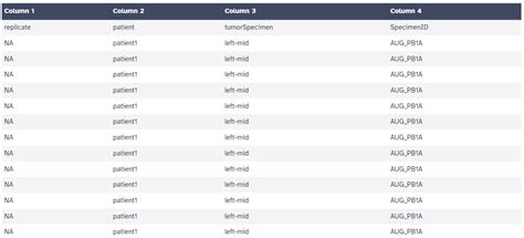 Hands On Converting Ncbi Data To The Anndata Format Converting Ncbi