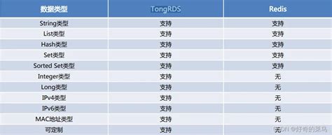 Tongrds与redis数据类型的对比、开发板、标准版、企业版区别 阿里云开发者社区