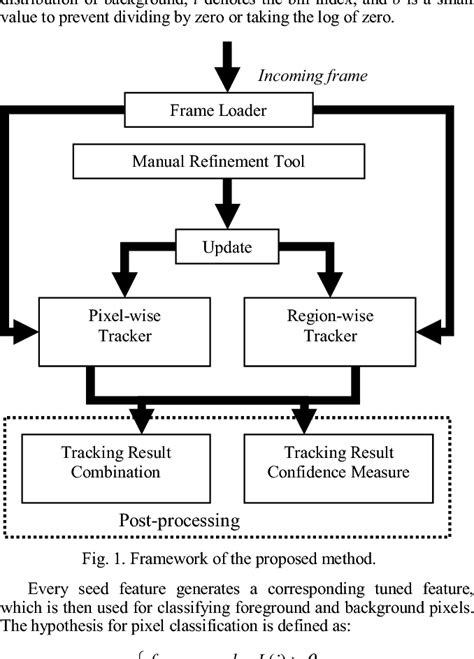 Figure 1 From A Region Based Object Tracking Scheme Using Adaboost Based Feature Selection