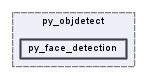 Opencv Build X Contrib Docs Lin Opencv Doc Py Tutorials Py