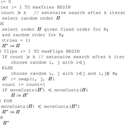 The Algorithm To Optimize Priority Schemes Download Table