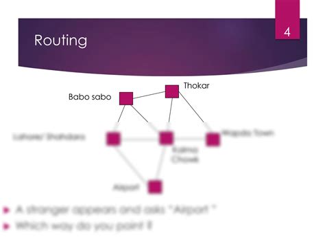 Solution Bellman Ford Dijkstra Algorithm And Ospf Routing Protocol