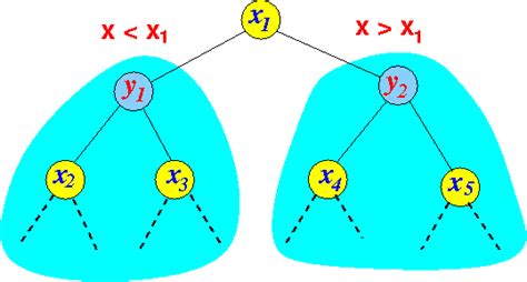 Subtrees Of X 1 Must Satisfy This Property