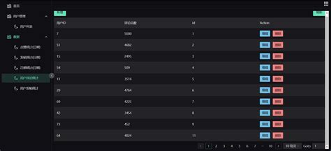 计算机毕设之大数据项目深度学习算法大数据深度学习 基于python实现的社交媒体用户活跃时间预测系统 Csdn博客