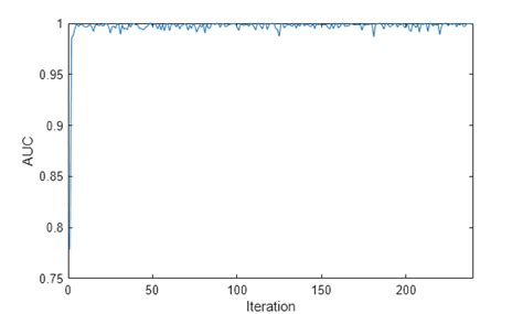 Predict Predict Responses For New Observations From Ecoc Incremental
