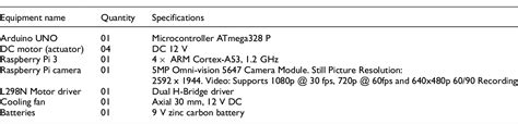 Table 2 From A Real Time Obstacle Avoidance And Path Tracking Strategy For A Mobile Robot Using
