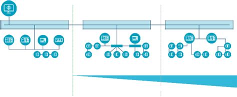 Looking Inside Real Time Ethernet Electronics Maker