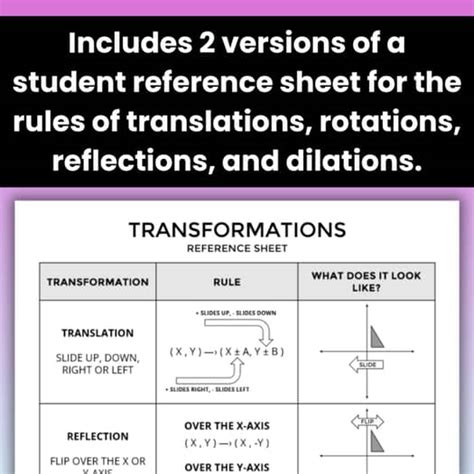 Transformations On The Coordinate Plane Reference Sheet For Coordinate