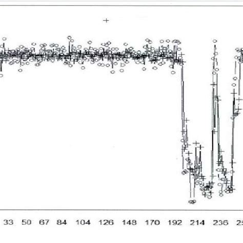 The Network Security Situation Forecast Result Compare Download Scientific Diagram