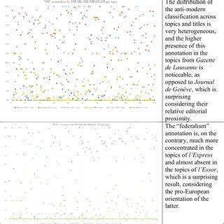Proportion of naïve Bayes classifier categories per topic per title Download Scientific Diagram