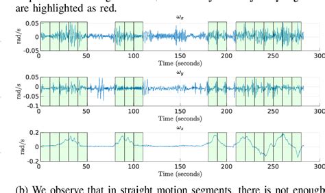 Figure From IMU Based Online Multi Lidar Calibration Semantic Scholar