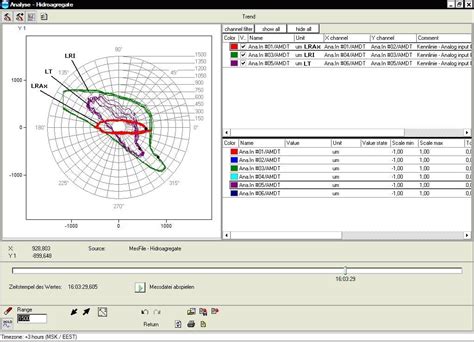 Vibration Monitoring System For Hydro Turbines CAS Dataloggers