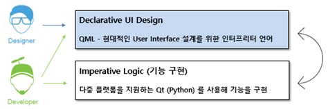 Level 2 Qt를 이용한 Python 프로그래밍 Qml편 강의 김대진 인프런 Level 2 Qt를 이용한 Python 프로그래밍 Qml편 강의 김대진 인프런