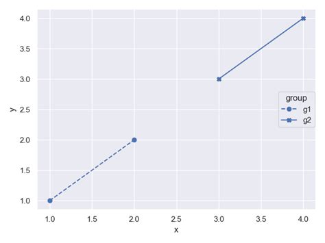 Seabornobjects Soline Linestylenone Ignored · Issue 3411 · Mwaskomseaborn · Github