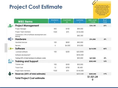 Project Cost Estimate Ppt PowerPoint Presentation Model Design Ideas PowerPoint Templates