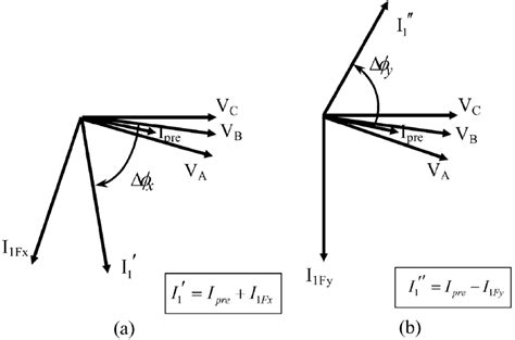 Different Positive Sequence Currents When Power Flows From Bus C To A