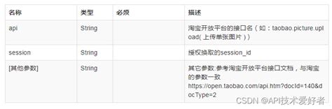 淘宝店铺订单解密接口淘宝店铺订单插旗接口淘宝店铺订单交易接口淘宝店铺商品上传接口淘宝店铺订单明文接口代码对接分享订单解密api