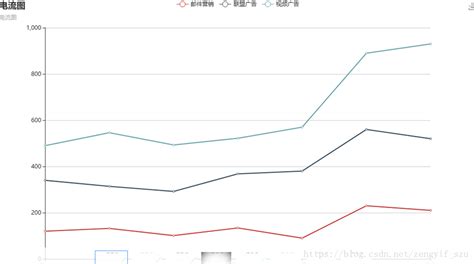 Java后台生成echarts图表并保存图片echartgenerate Csdn博客