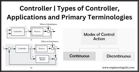 Controller Types Of Controller Applications And Primary Terminologies