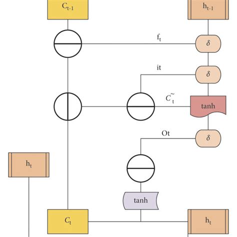 Transformer Encoder Layer Architecture Left And Schematic Overview Of