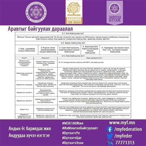 Хан Уул дүүргийн 10 р хорооны залуучуудын холбоо Facebook